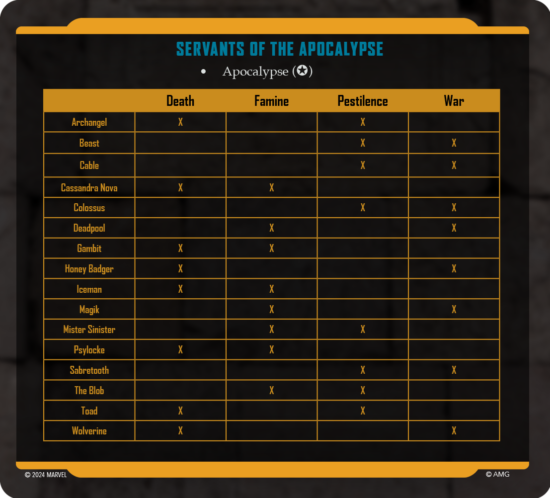 From Panel to Play: Apocalypse - atomicmassgames