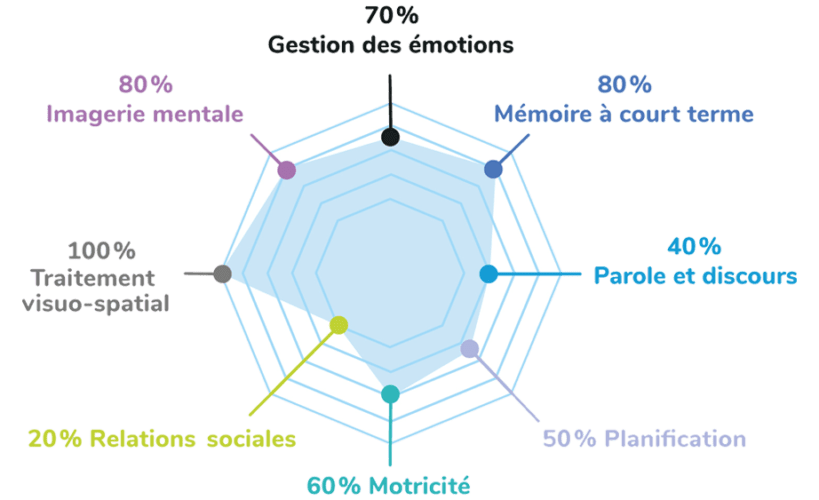Cortex Access+ - Asmodee Belgium
